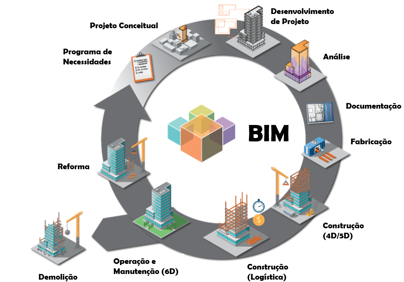 Implementação de BIM (Building Information Modeling) na UNICAMP ...